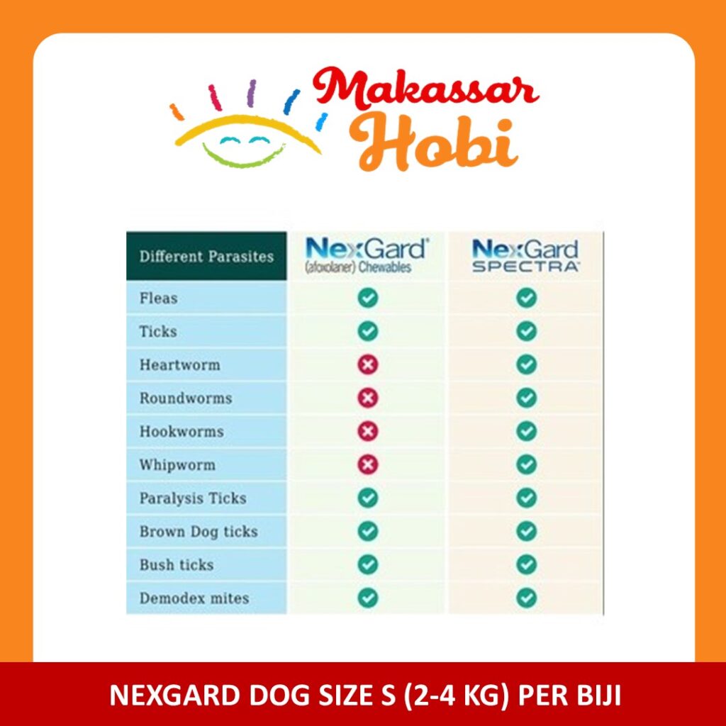 Jual Nexgard Dog Size Small 2-4 Kg Anjing Ukuran Kecil S Obat Kutu ...